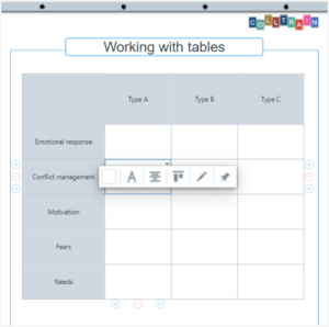Flipchart objects - Tables - Colltrain Docs